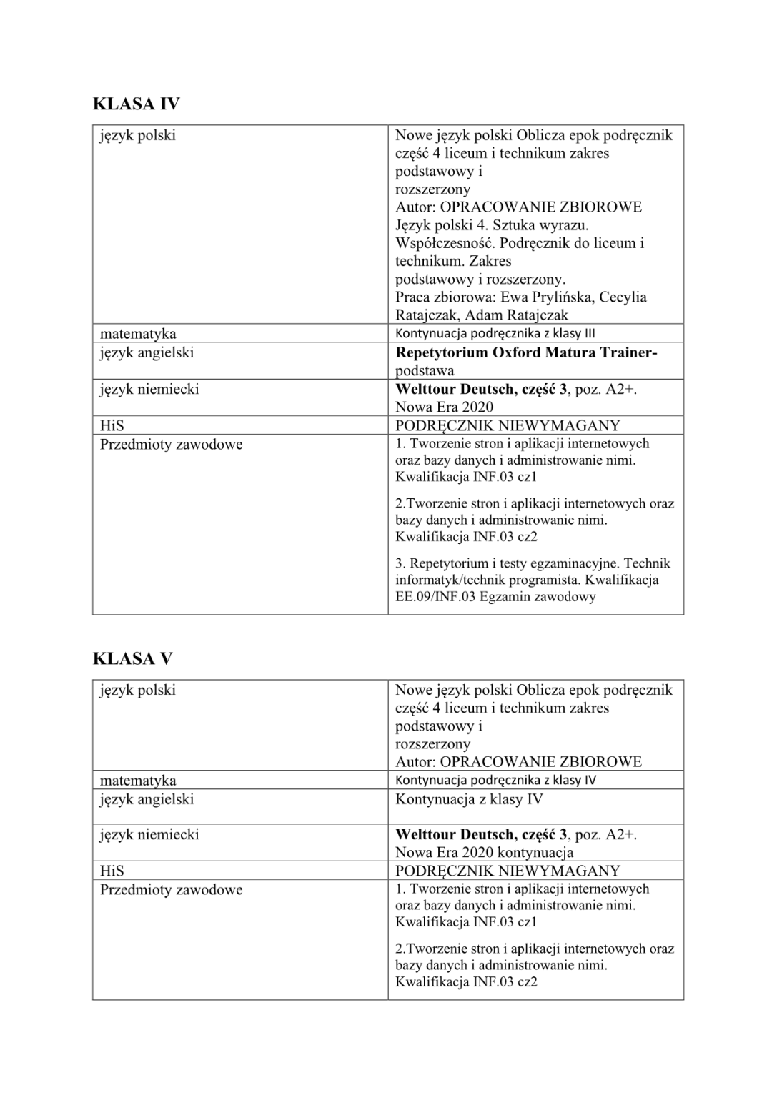 Wykaz podręczników na rok szkolny 2023/2024 – Zespół Szkół Menedżerskich w Świeciu